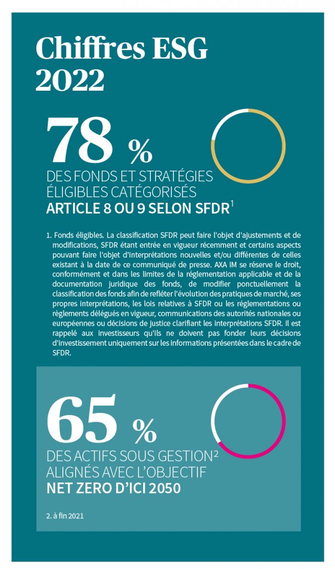 Résultats annuels 2022 | AXA IM FR